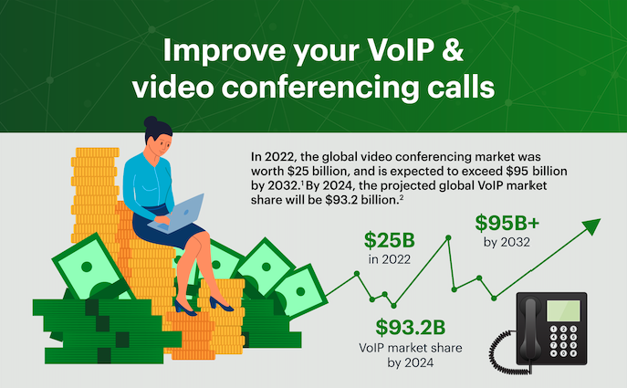Improve your VoIP and video conferencing calls - Bigleaf
