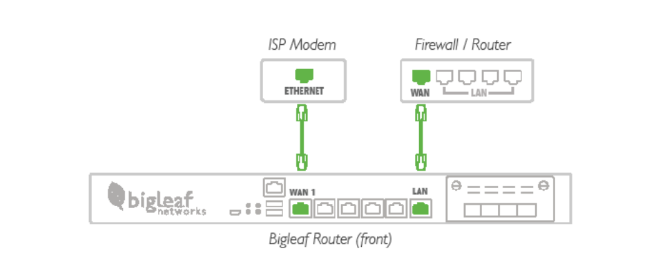 Essential Install - Bigleaf